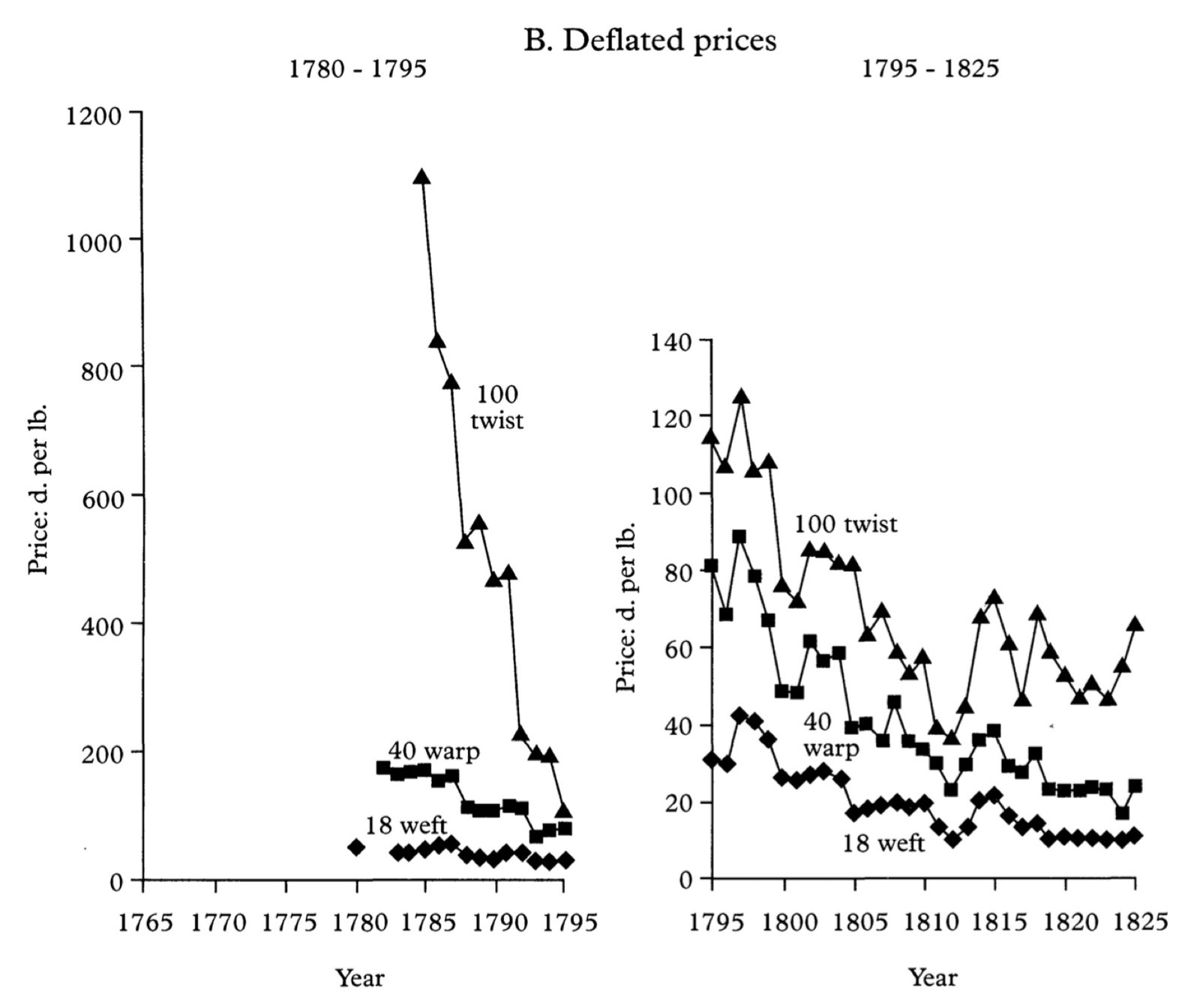 The Impact of Industry on U.S History - Exploring-USA